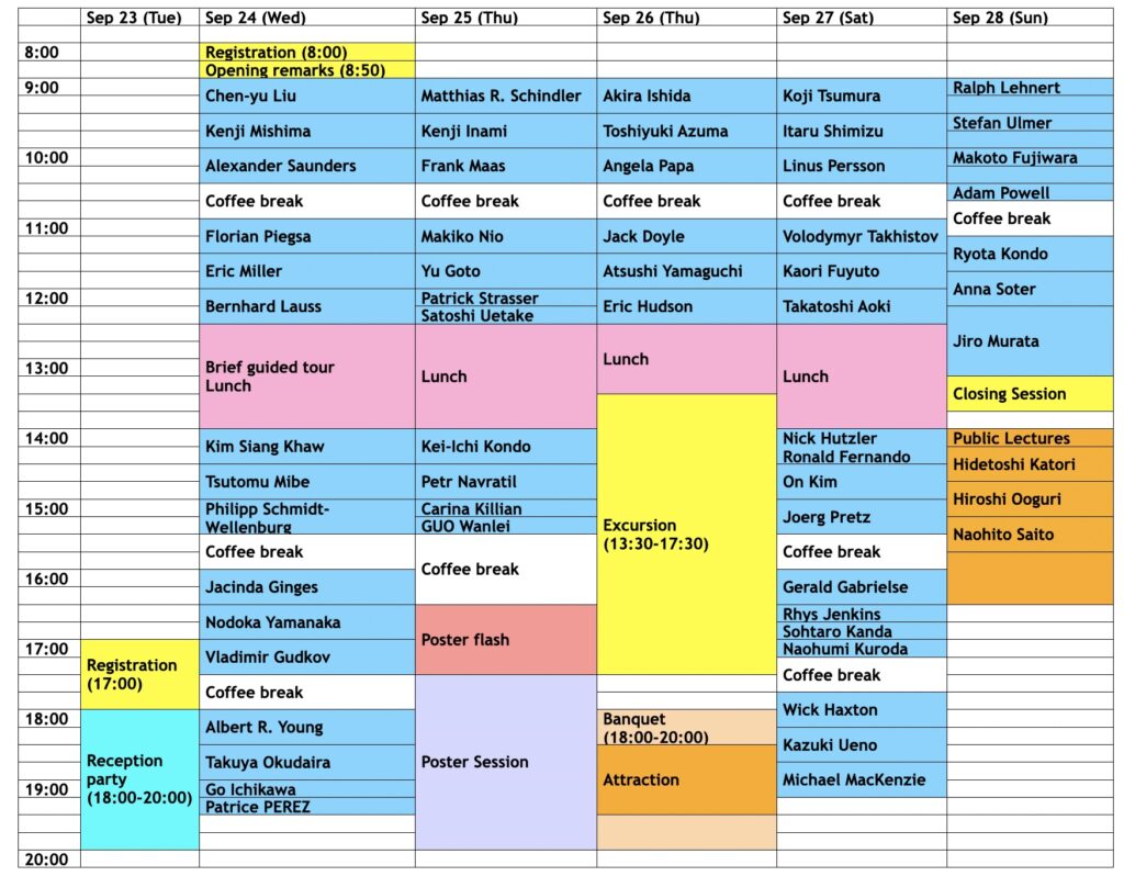 Scientific Program - SSP2025